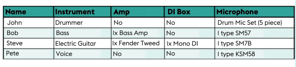 Tech Rider: How to write a good tech rider for live shows!
