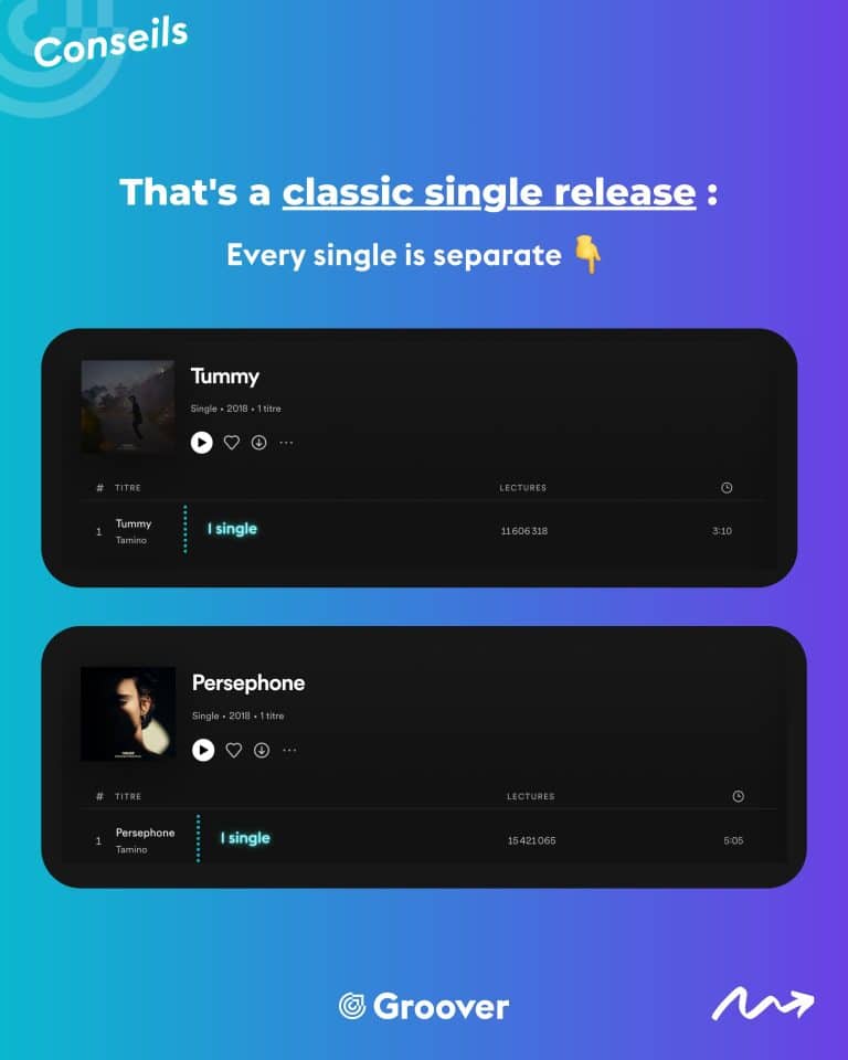 Waterfall Strategy: How to Release Singles the Best Way