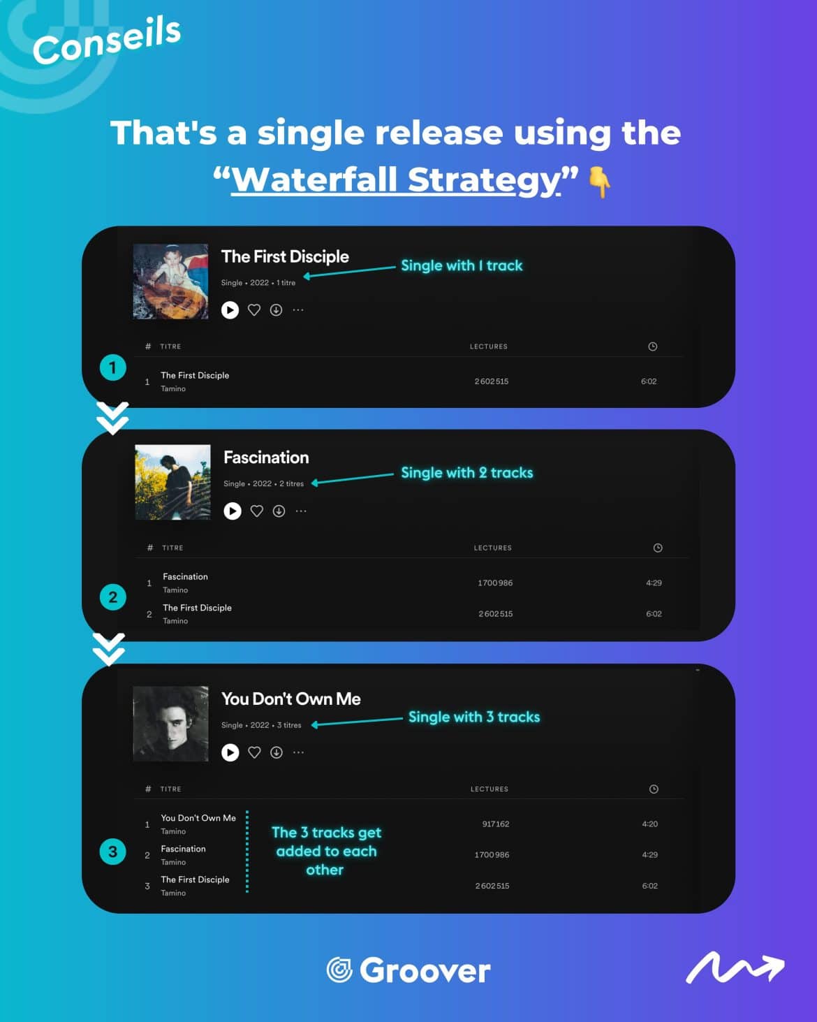 Waterfall Strategy: How to Release Singles the Best Way