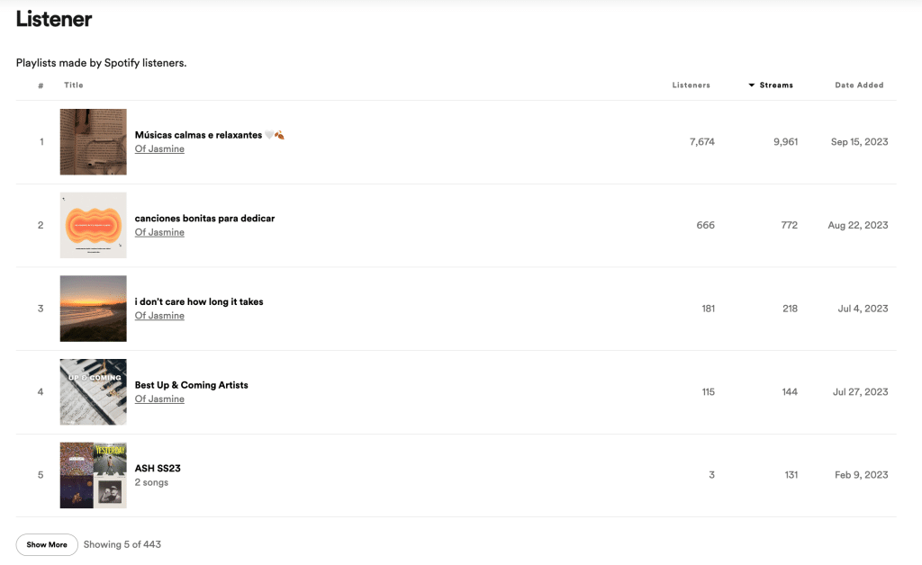 Music Promotion: How to Promote your Music?