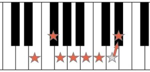 5 Must-Know Music Scales for Musicians and Producers