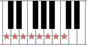 5 Must-Know Music Scales for Musicians and Producers