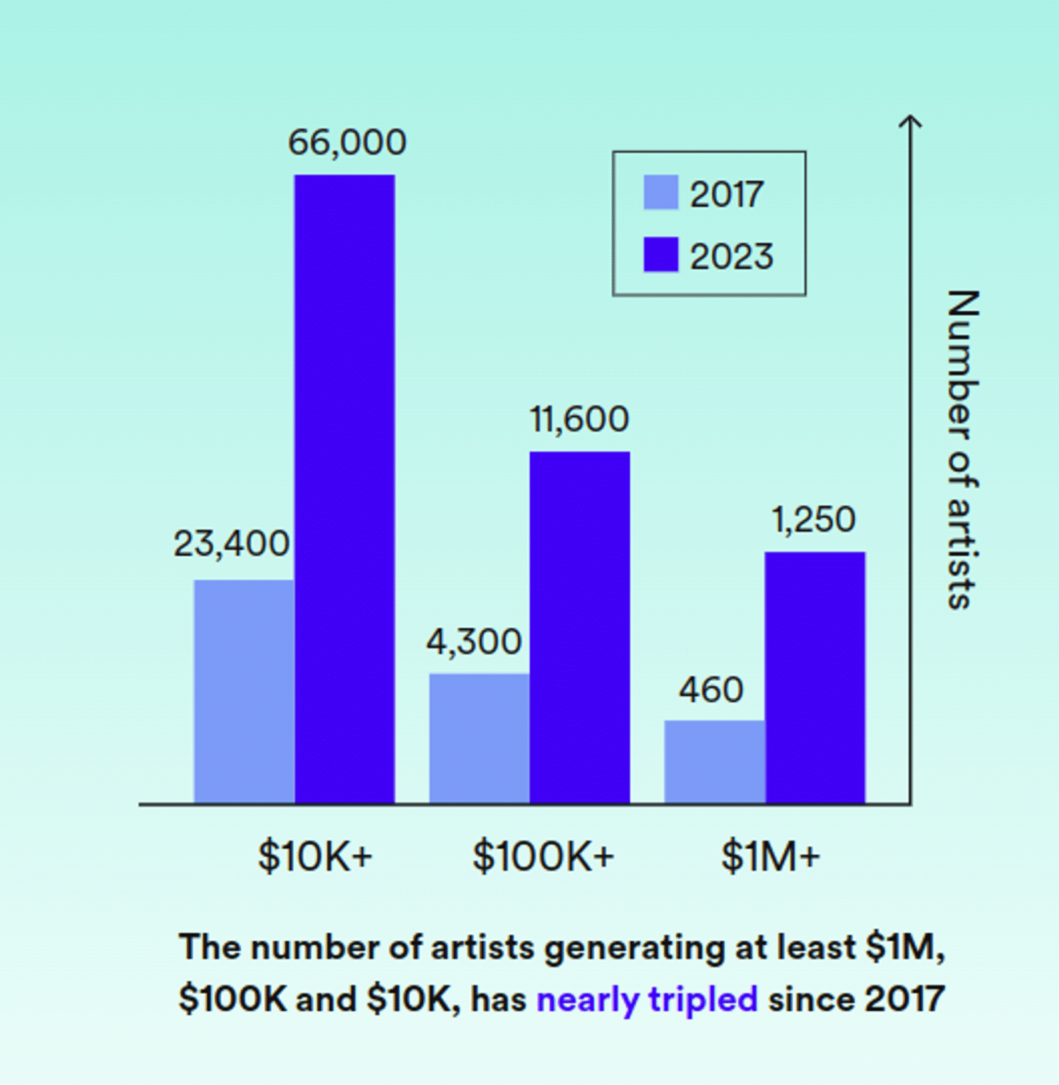 Spotify’s “Loud & Clear” & Artist Compensation in 2024