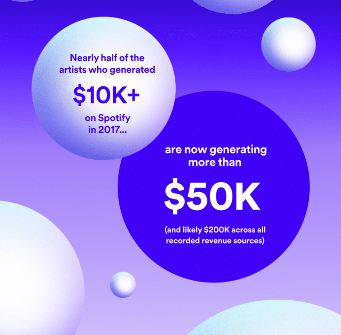 Spotify’s “Loud & Clear” & Artist Compensation in 2024