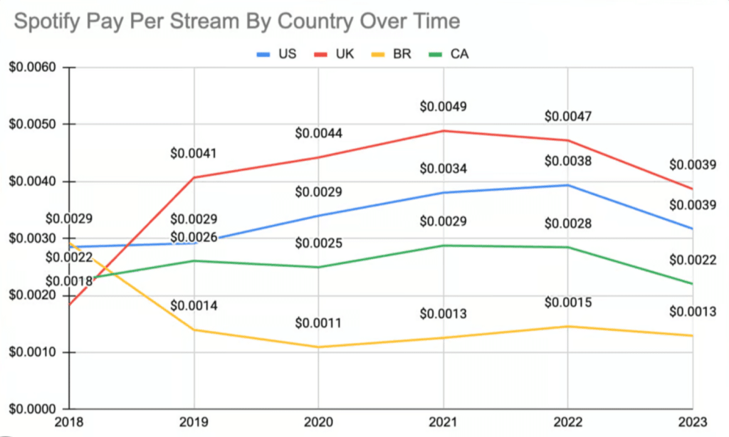 How Much Is 10000 Streams on Spotify Really Worth?