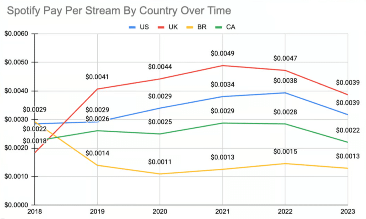 How Much Is 10000 Streams on Spotify Really Worth?