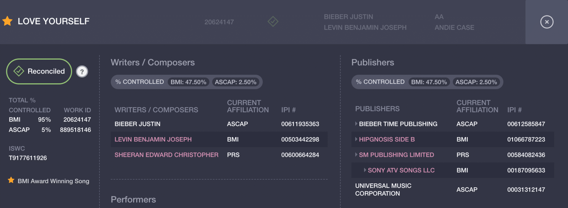 How to Submit to a Music Publisher